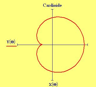 Cardioide